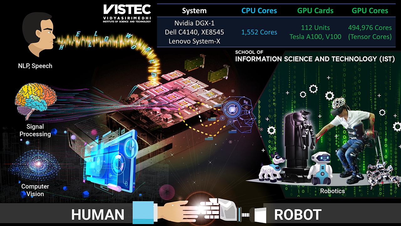 Research facilities – VISTEC : Information Science and Technology (IST)